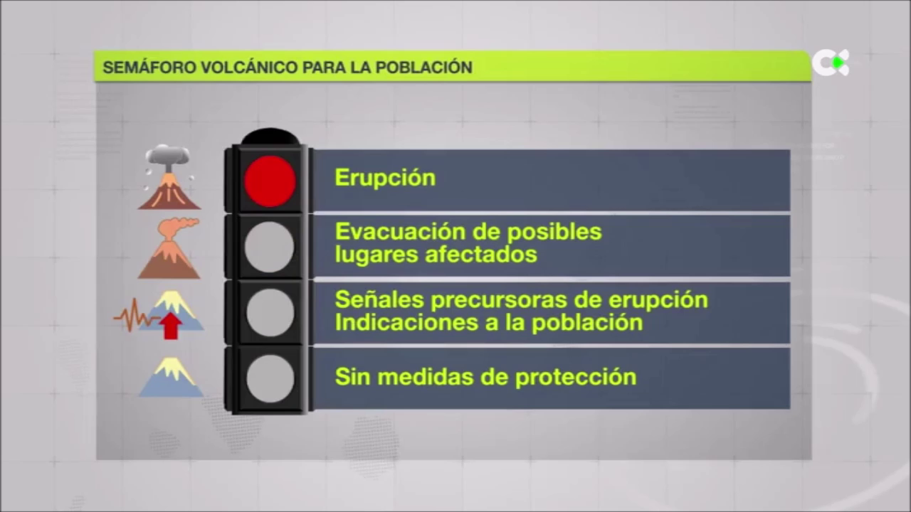 Esto es lo que significa cada color del semáforo